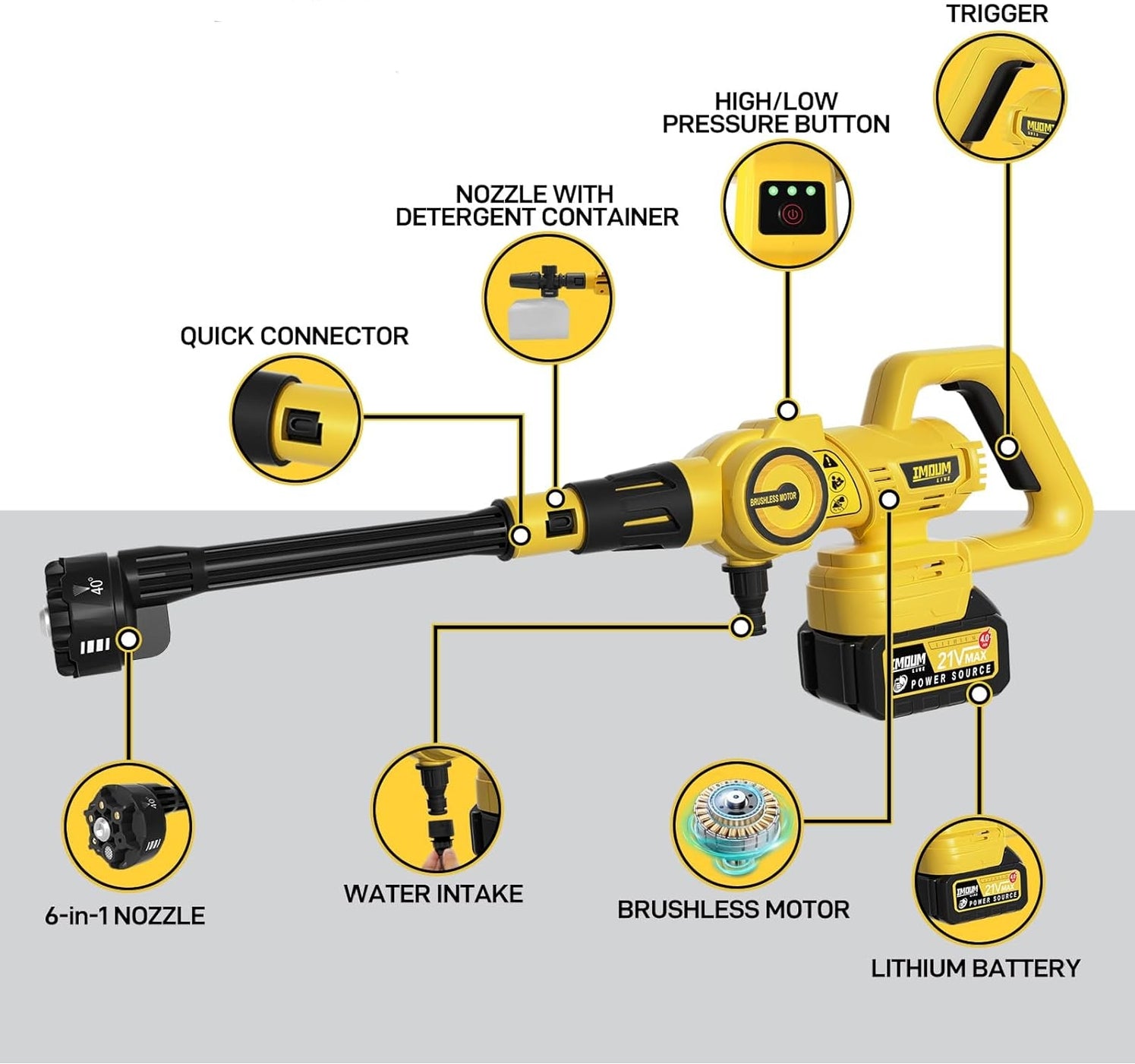 ORBLON - DIY Garden Tools