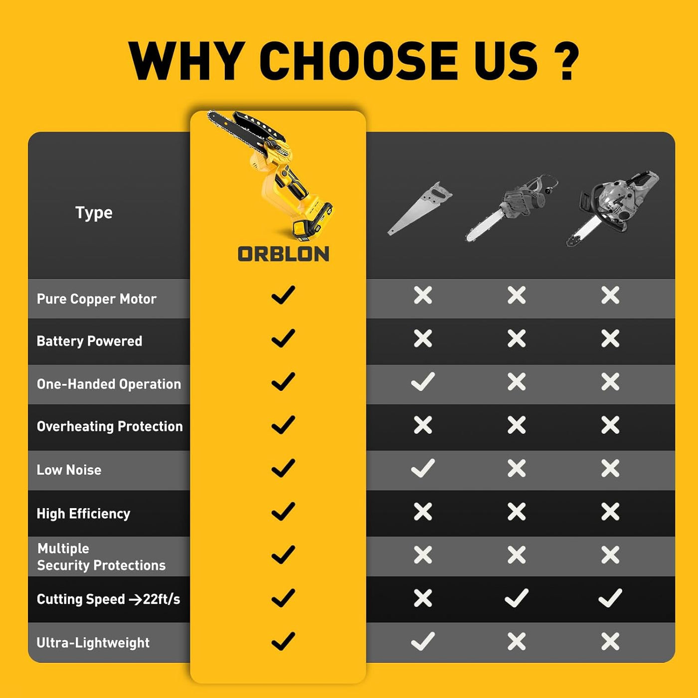 ORBLON 20V 6-Inch Cordless Mini Chainsaw (OCST6) — ORBLON - DIY Garden ...